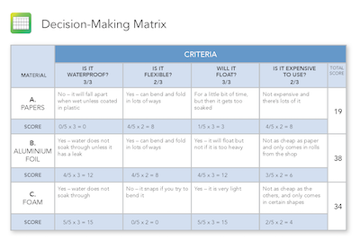 Articles | ITC Thinkdrive