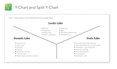 Articles | ITC Thinkdrive